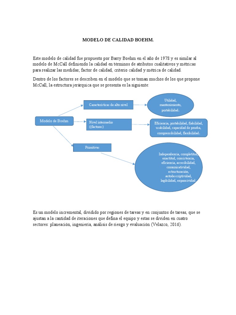 Modelo de Calidad Boehm | PDF