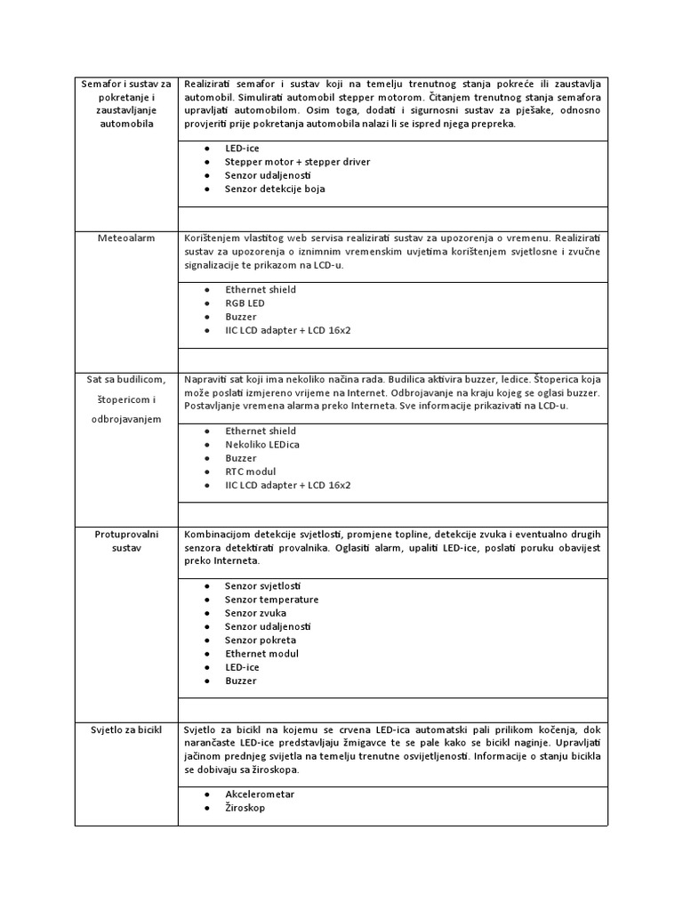 Projektni Zadaci | PDF