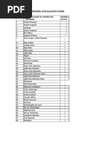 Sample Manpower List | PDF