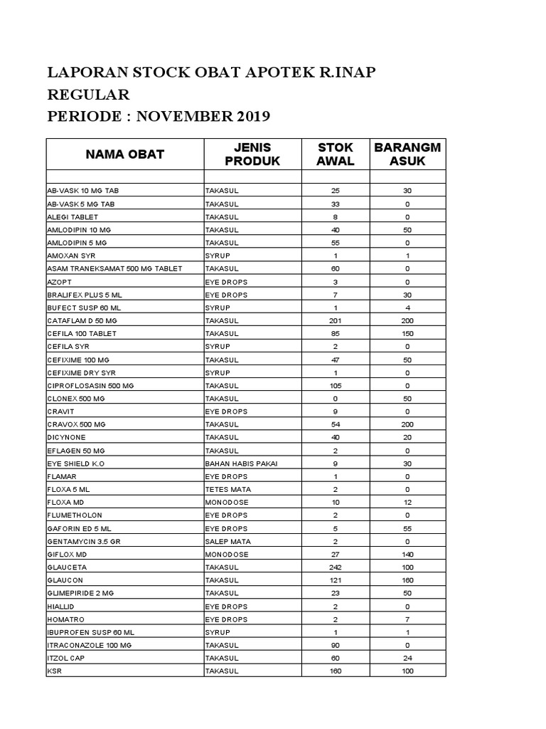 Pharmacy Stock Report Pdf Drugs Pharmacology