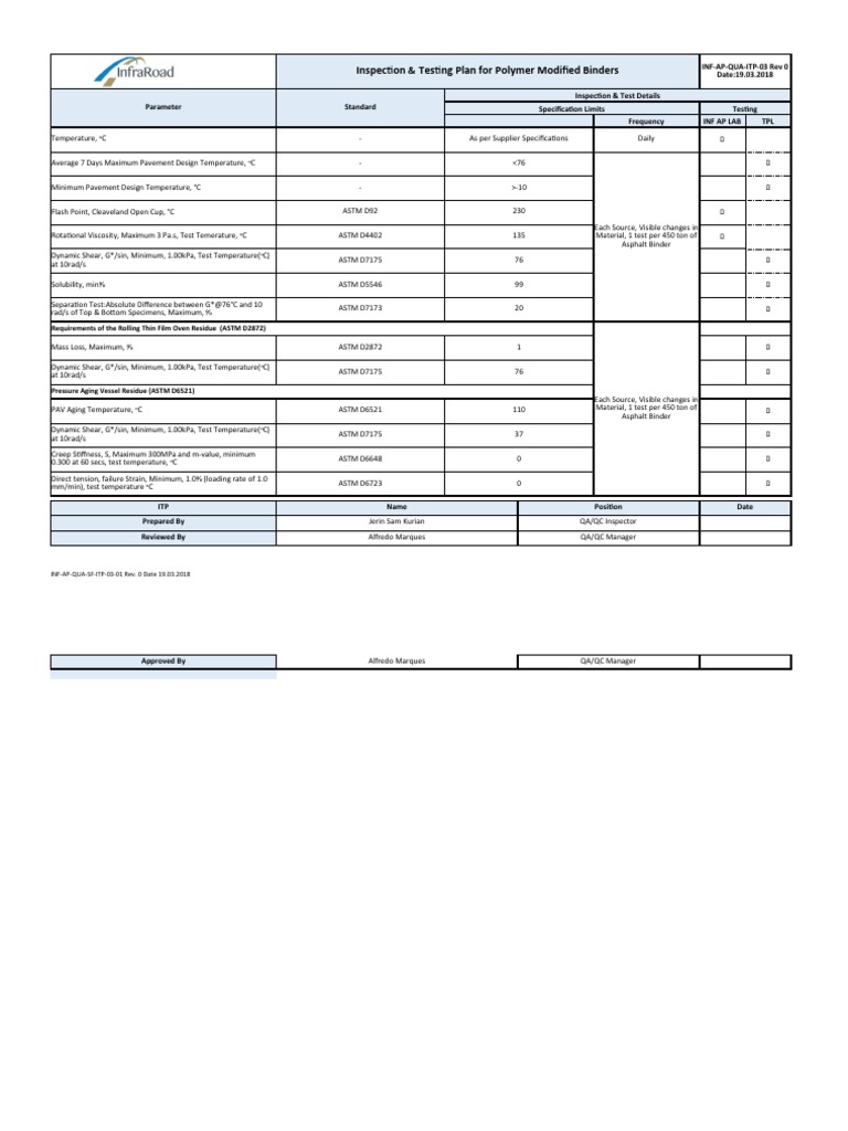 Inspection & Testing Plan For Polymer Modified Binders: INF-AP-QUA-ITP ...