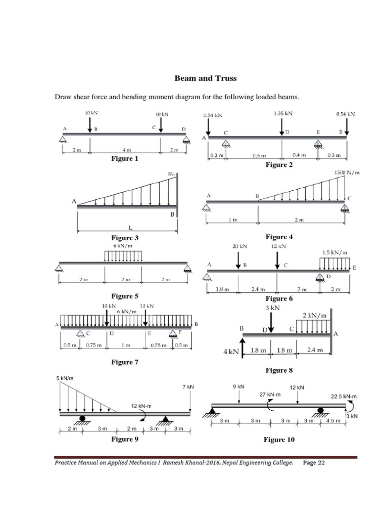 Beam and Truss: Draw Shear Force and Bending Moment Diagram For The ...