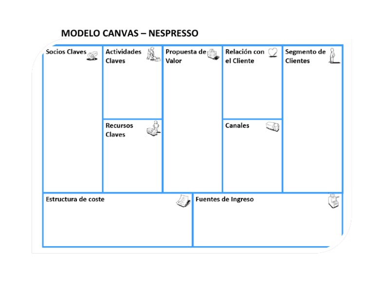 Modelo Canvas-Nespresso | PDF