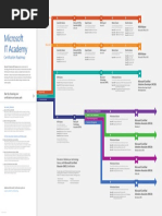 Microsoft Certification Roadmap 2023 | PDF | Computers