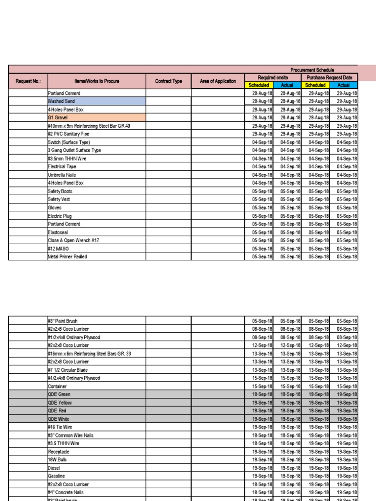 Procurement Monitoring MV Hechanova | PDF | Pipe (Fluid Conveyance ...