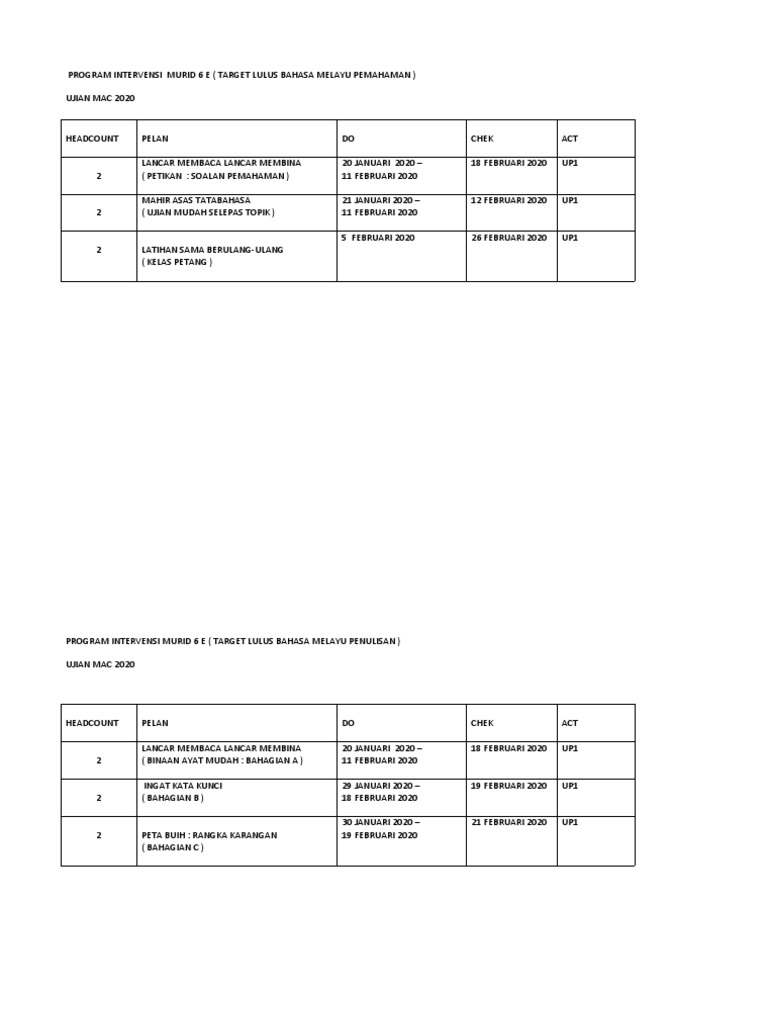 Program Intervensi Murid 6 e | PDF