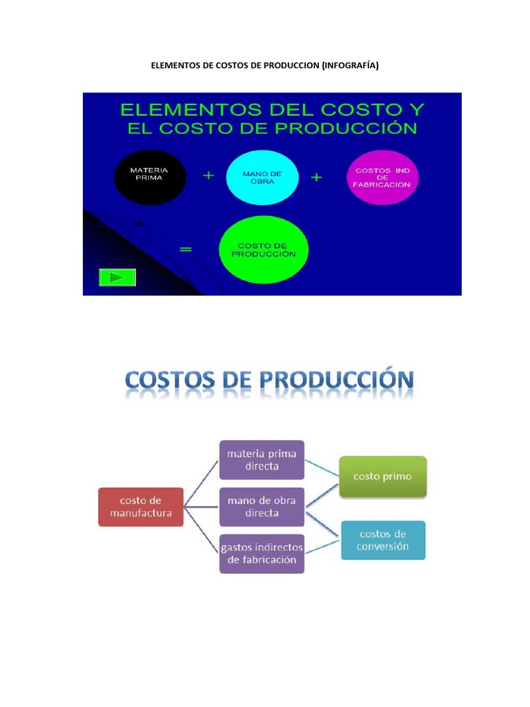 Elementos de Costos de Produccion Infografia | PDF