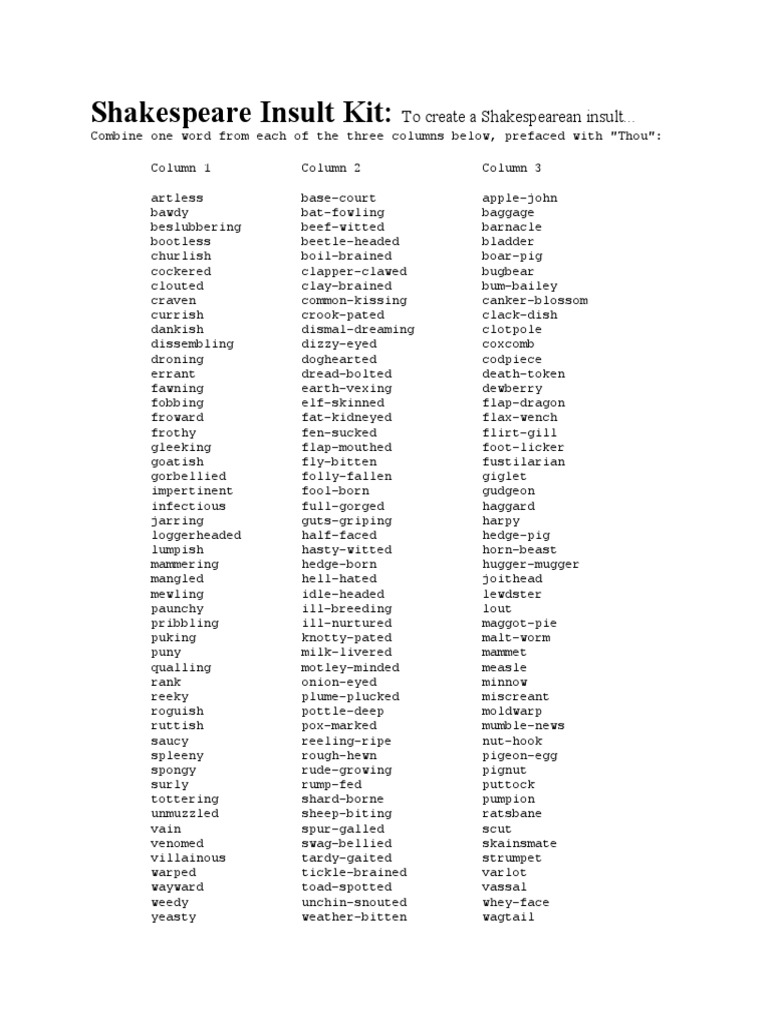Shakespearean Insult Generator Kit | PDF