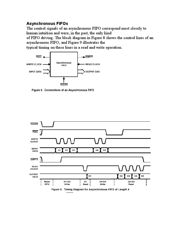 Asynchronous FIFOs | PDF | Input/Output | Digital Electronics Asynchronous FIFOs | PDF | Input/Output | Digital Electronics