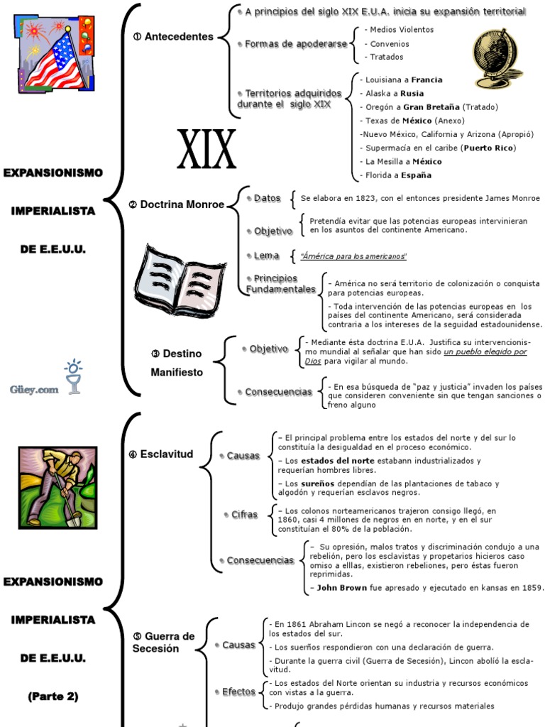 Expansionismo Estadounidense | PDF | Américas | Los Estados Unidos