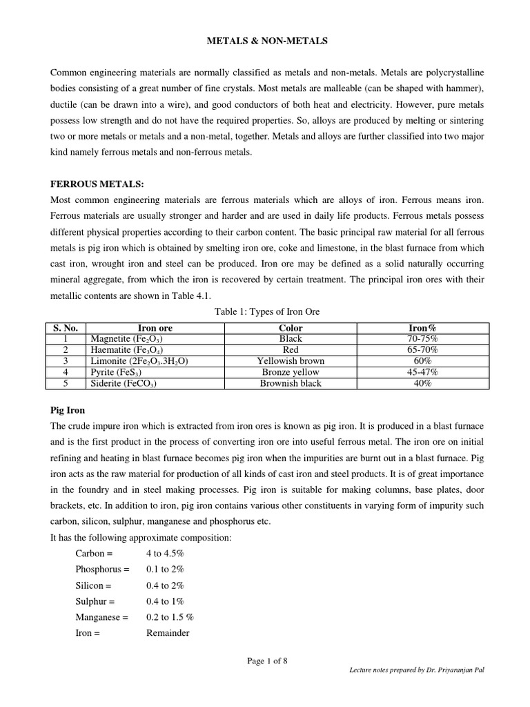 Classification and Properties of Common Engineering Materials: Metals ...