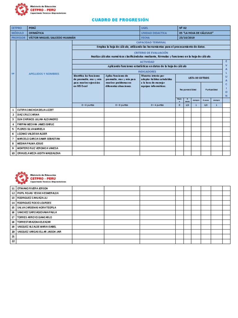 Cuadro de Progresion 24 - Ofimatica | PDF | Software de oficina | Software