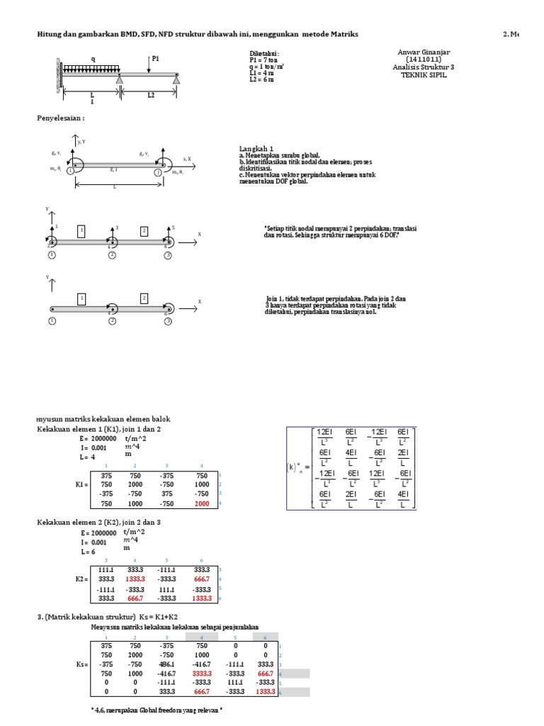 Hitung Dan Gambarkan BMD, SFD, NFD Struktur Dibawah Ini, Menggunkan ...