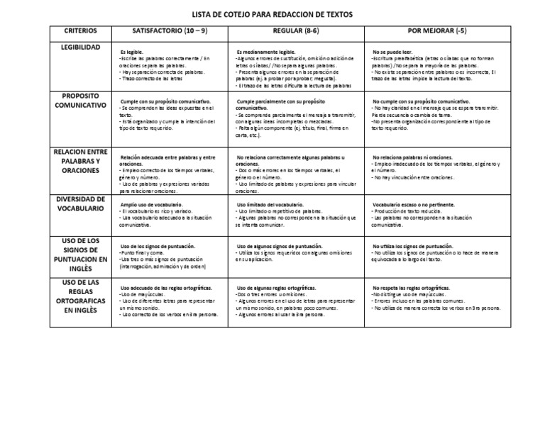 Rubrica de Evaluacion de Textos | PDF | Puntuación | Los símbolos