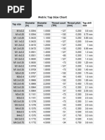 ISO Standard Thread-Tap Drill Size Chart | PDF