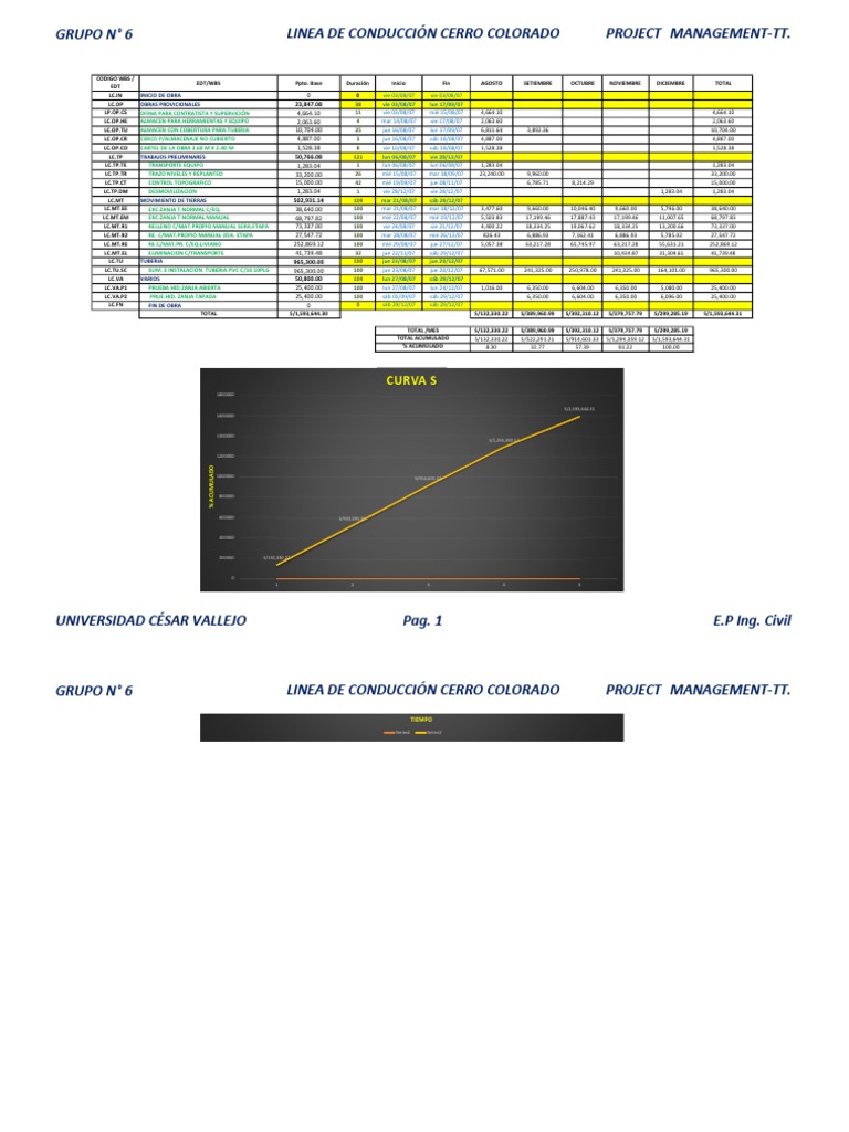 Presentación de La Curva D | PDF