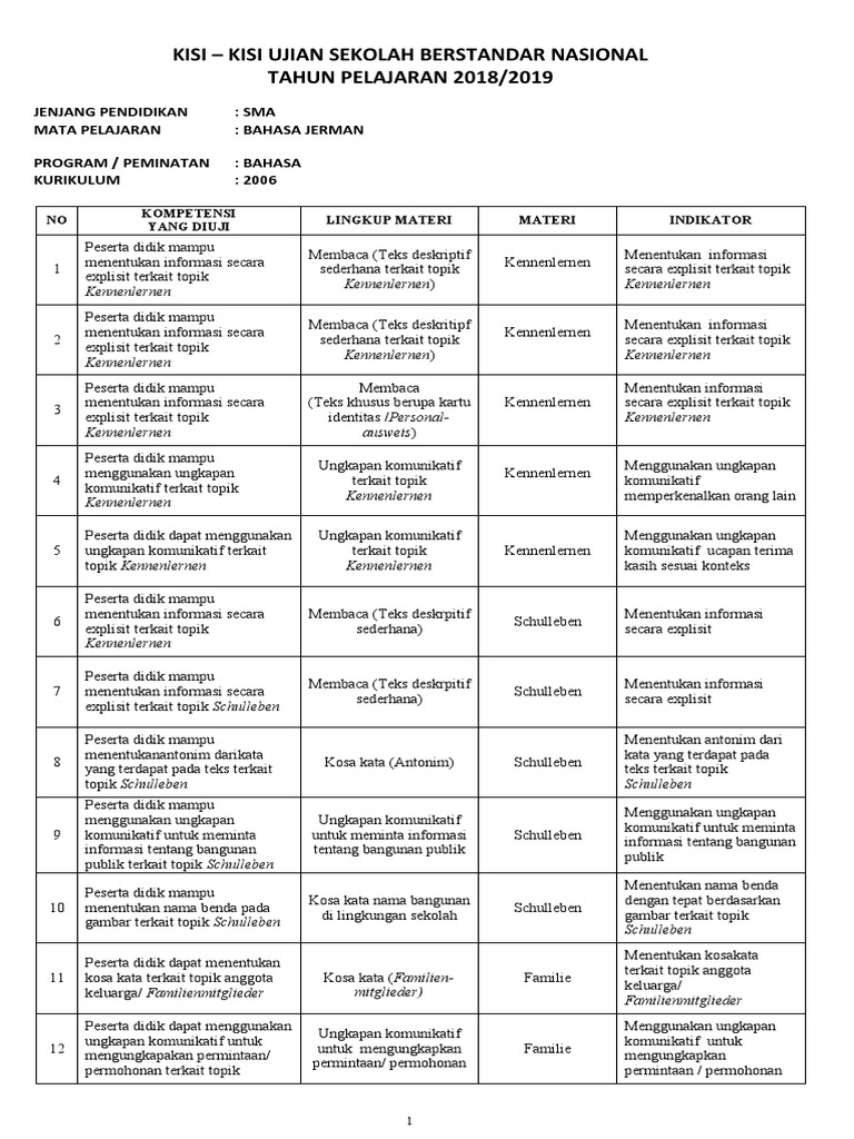Kisi-Kisi Soal Usbn BHS Jerman 2019 Kur-2006-Fix | PDF