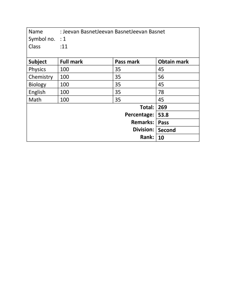 Name Symbol No. Class: Jeevan Basnetjeevan Basnetjeevan Basnet: 1:11 ...