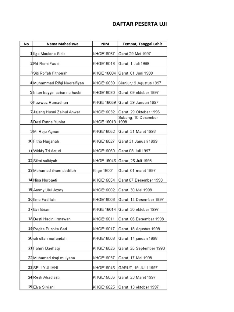 Peserta UKOM 2019 Full | PDF