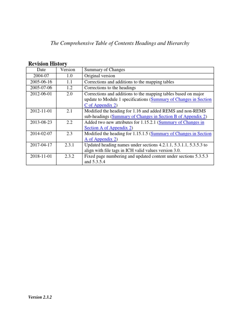 The Comprehensive Table of Contents Headings and Hierarchy 20181106 ...
