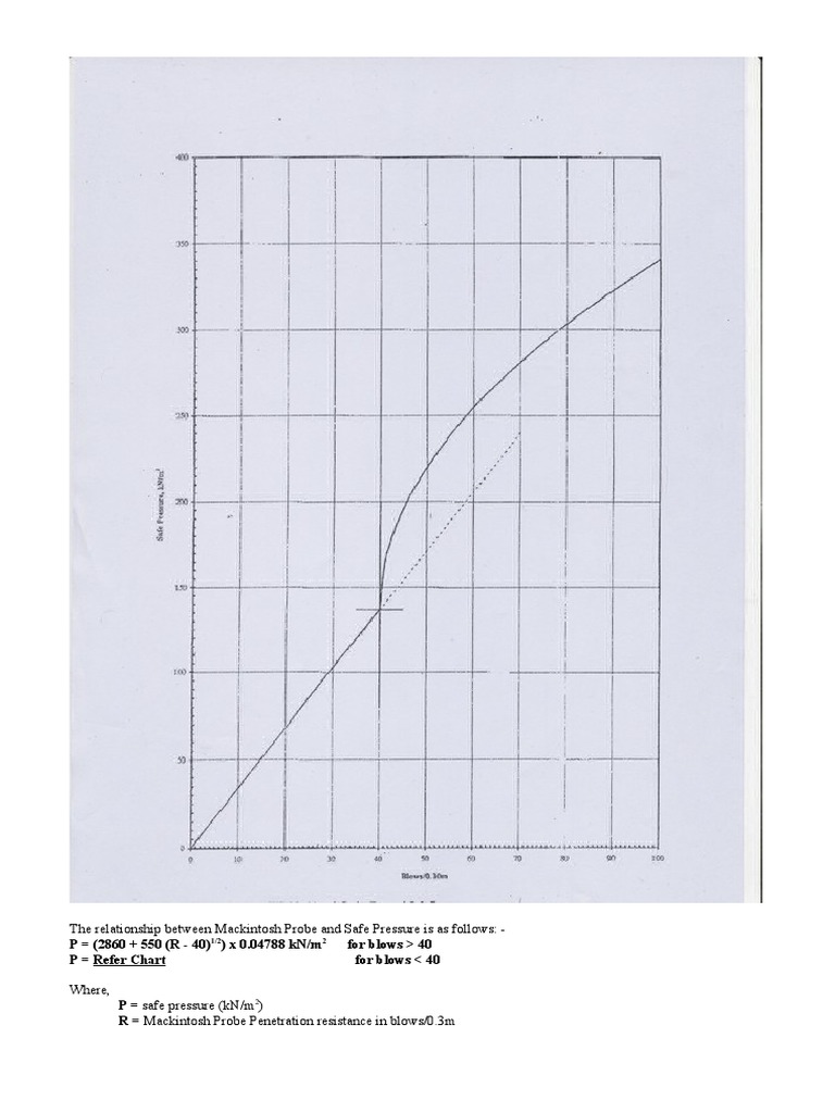 The Relationship Between Mackintosh Probe and Safe Pressure | PDF