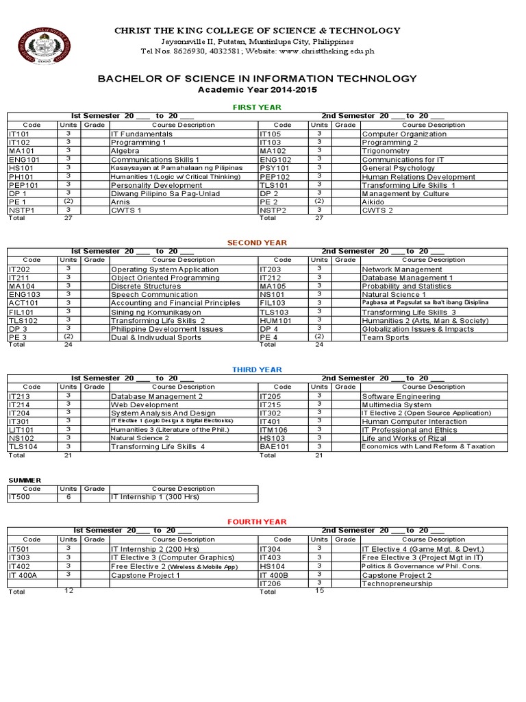 Bsit Curriculum 2 | PDF | Information Technology | Computing
