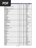 IATA-CODES Philippines | PDF | Aviation