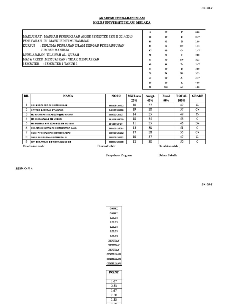 Template Carry Mark | PDF