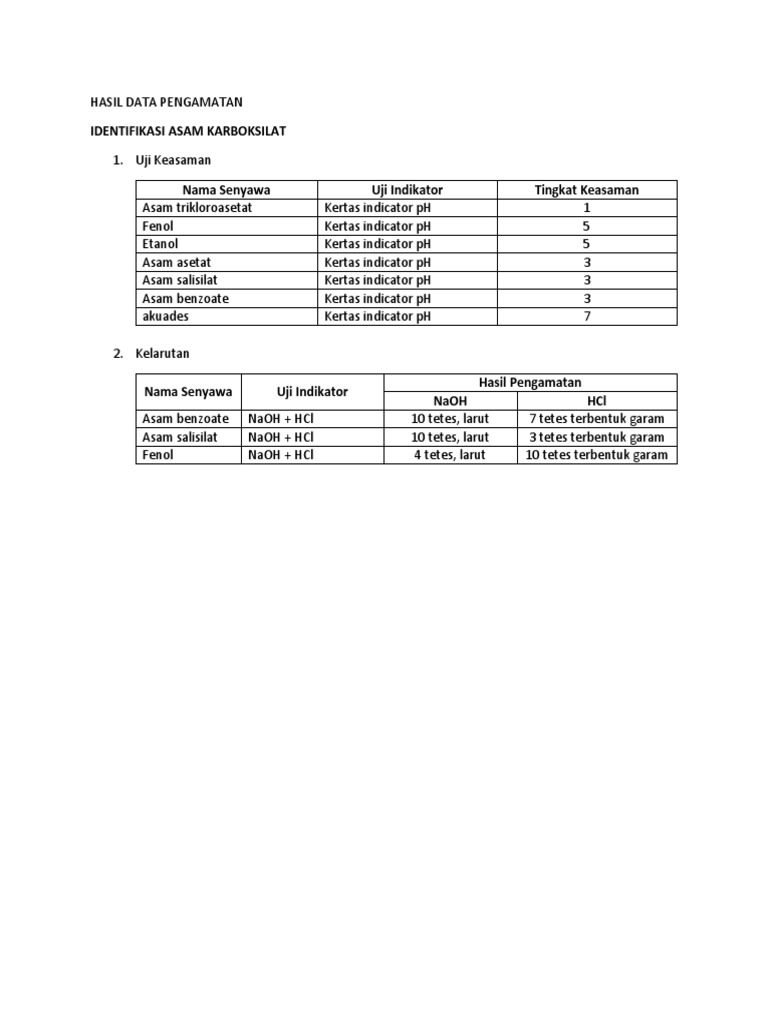 HDP Identifikasi Asam Karboksilat | PDF