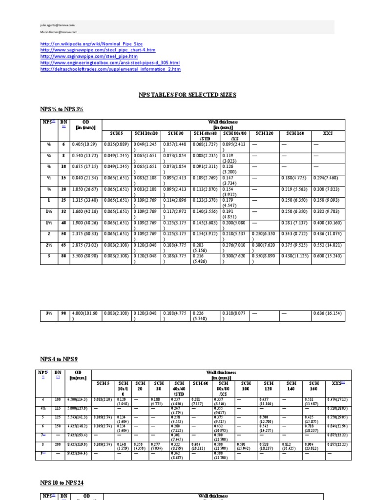 Nps Tables For Selected Sizes NPS To NPS 3 | PDF | Home Appliance ...