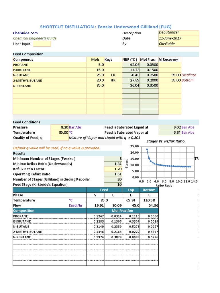 SHORTCUT DISTILLATION: Fenske Underwood Gilliland (FUG) : Chemical ...