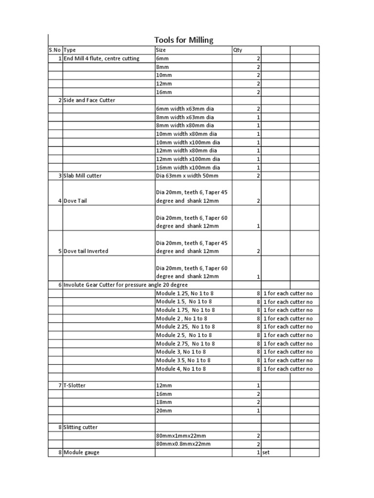 Milling Cutter | PDF | Cutting | Machines
