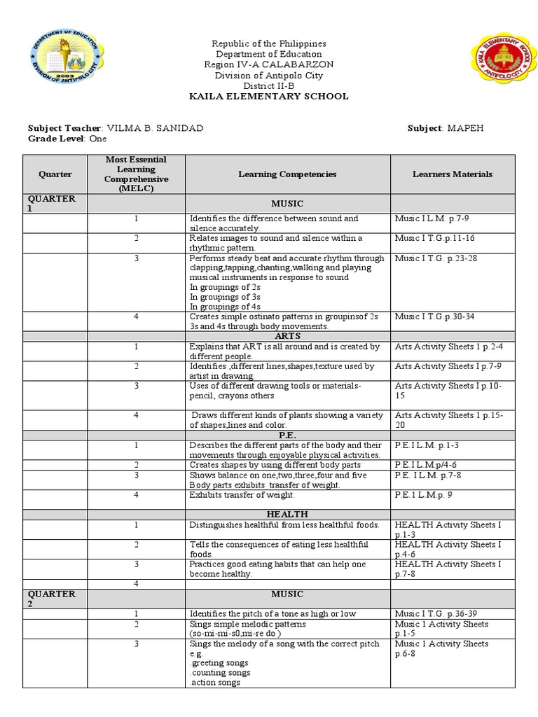 Learning-Competencies Vilma | PDF | Sound | Drawing