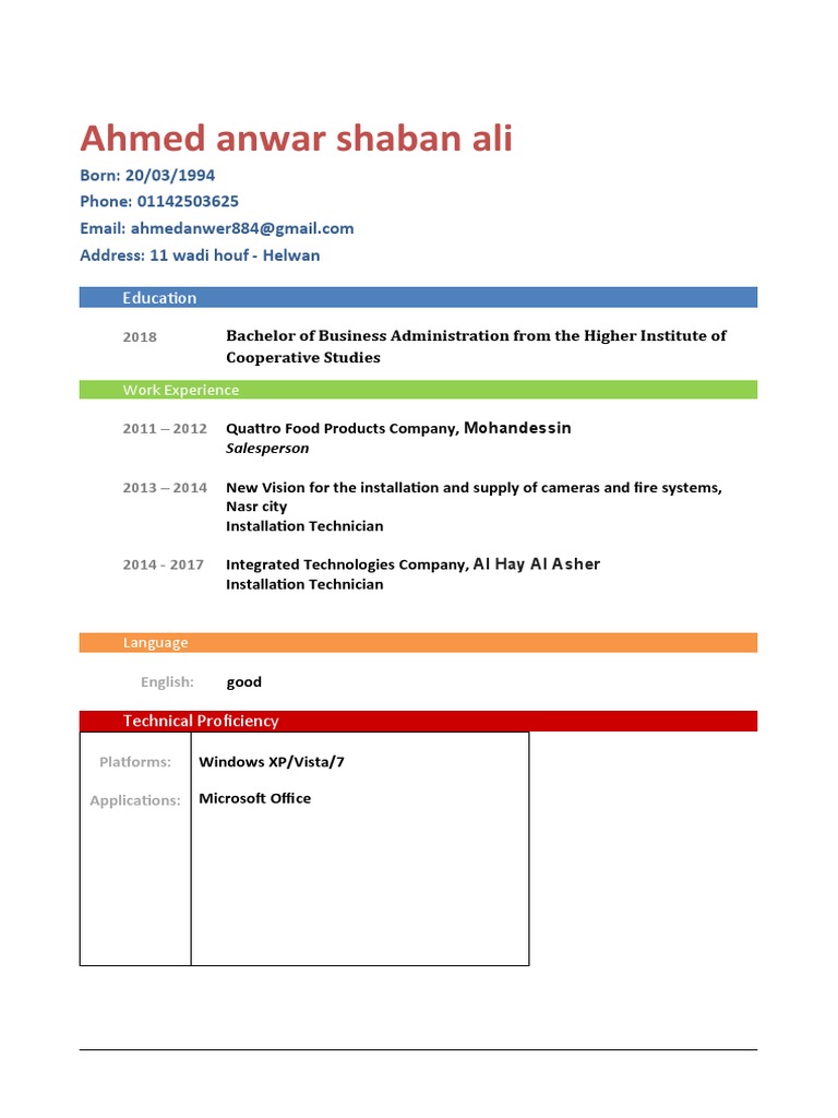 Ahmed Anwar Shaban Ali - CV Summary | PDF