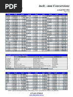 NPT Torque Values | PDF
