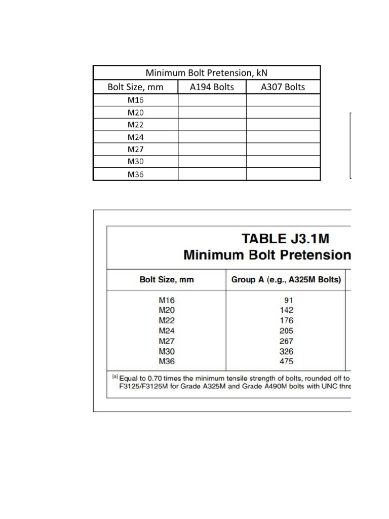 Minimum Bolt Pretension, KN Bolt Size, MM A194 Bolts A307 Bolts | PDF