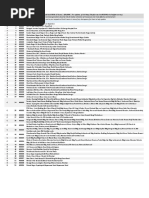 Ward List of Indore Municipal Corporation | PDF