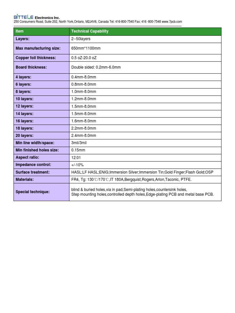 PCB Specifications | PDF | Printed Circuit Board | Materials