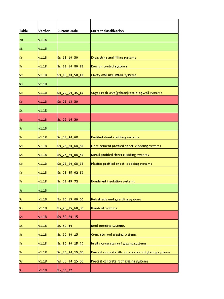 Uniclass 2015 April 2020 Update | PDF | Valve | Wall