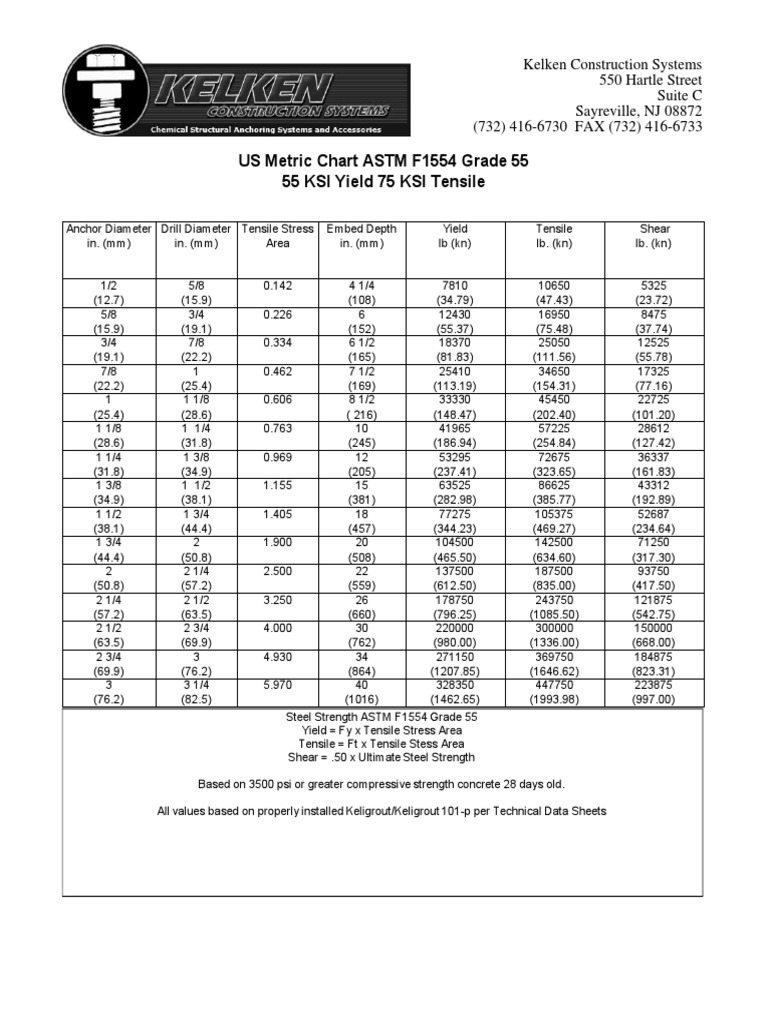 Kelken US Metric Chart ASTM F1554 Grade 55 | PDF | Strength Of ...