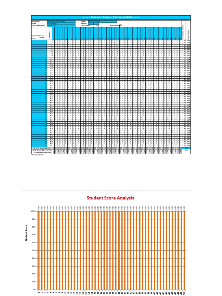 Test Item Analysis for Grade 3 | PDF | Statistics Of Education ...