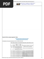 AISC Important Tables | PDF | Building Engineering | Metalworking