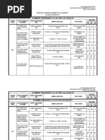 Sip Template 2023-2028 | PDF | Learning | Behavior Modification