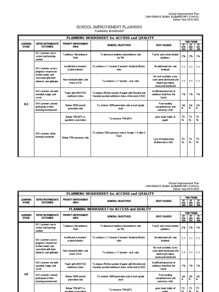 SIP Annex 5 Planning-Worksheet SIBES | PDF | Applied Psychology | Learning