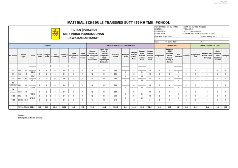 Material Schedule Sutt 150 KV Tmii - Poncol Span 50 - 56 | PDF | Force | Electric Power