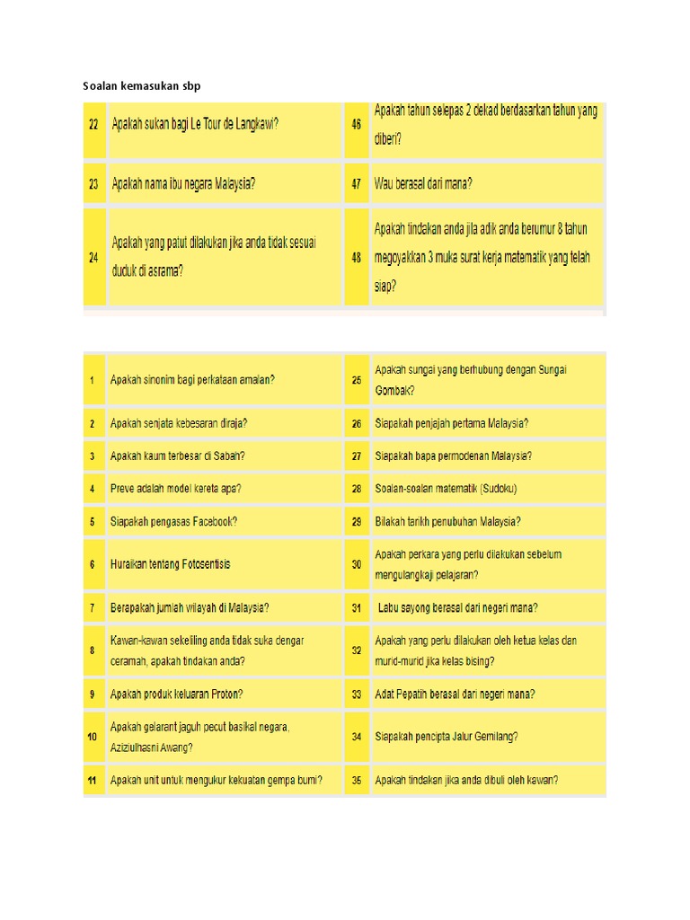Soalan Kemasukan SBP | PDF