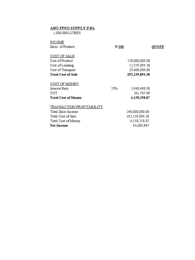 Abo Fpso Supply | PDF