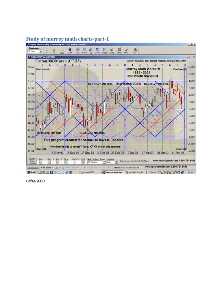 Study of Murrey Charts-Part - 1 | PDF