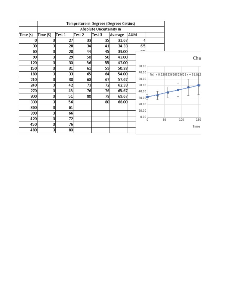 Chart Title: Time (Seconds) | PDF