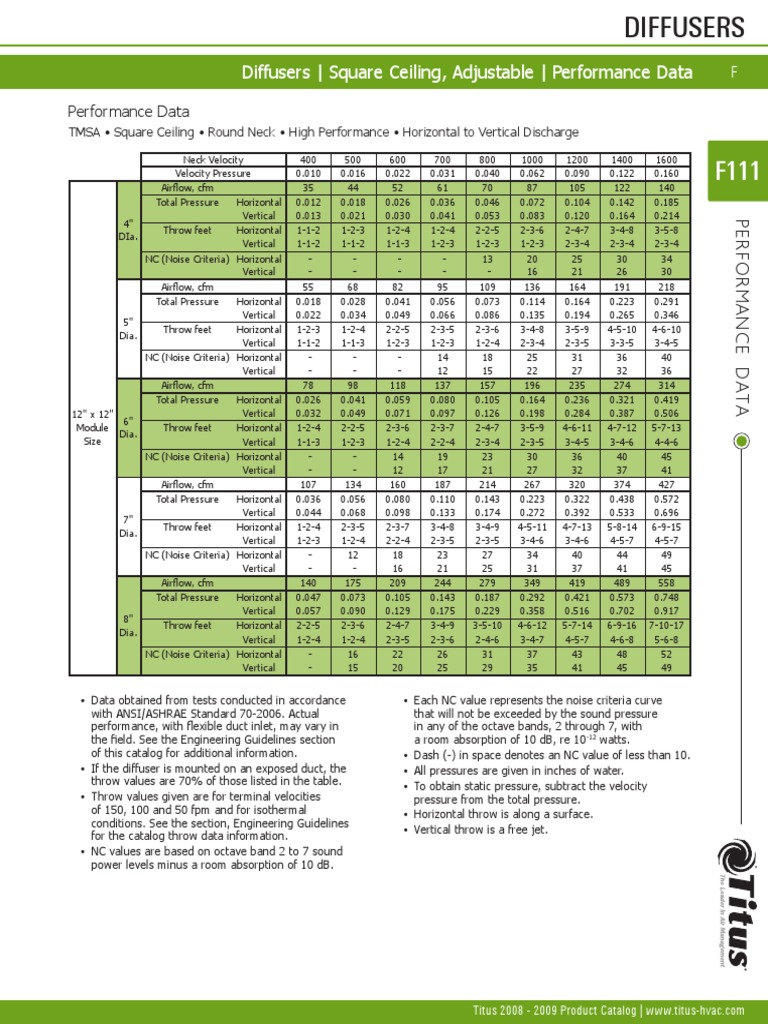 Diffusers - Square Ceiling, Adjustable - Performance Data | PDF | Duct (Flow) | Chemical Engineering